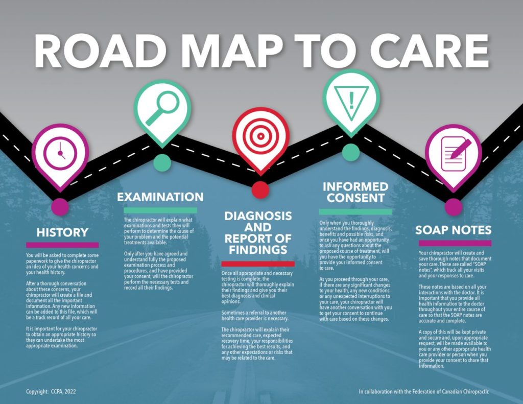 Road Map to Care - King Street Chiropractic